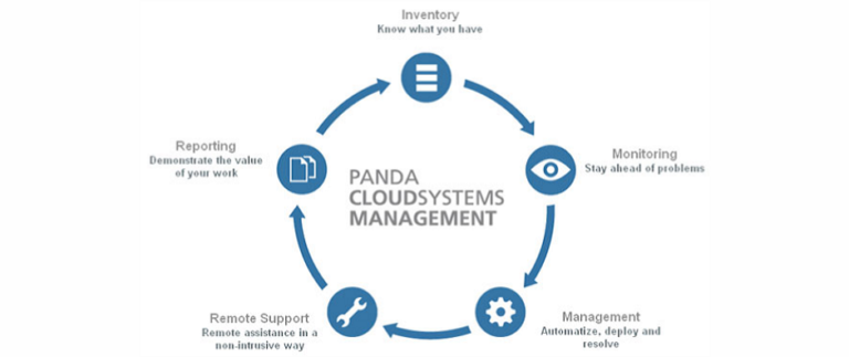 Kelola Asset IT anda dengan Panda System Management